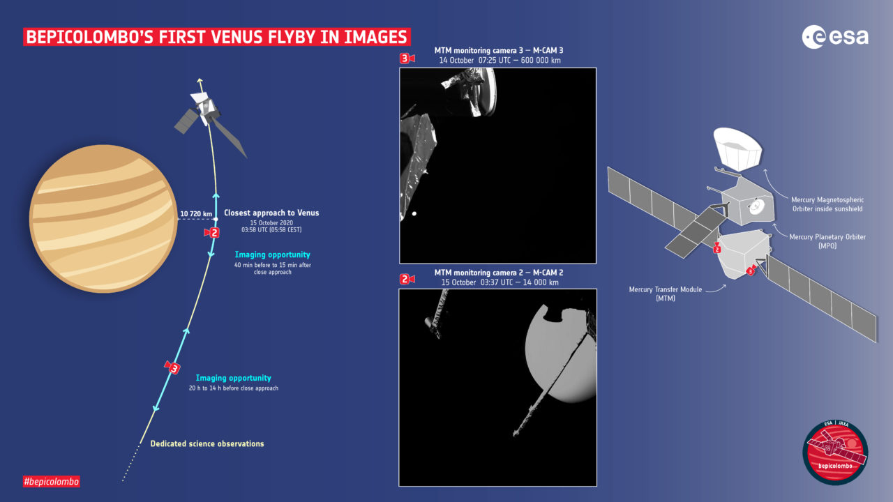 BepiColombo’s first Venus flyby in images | Micro-Cameras & Space ...