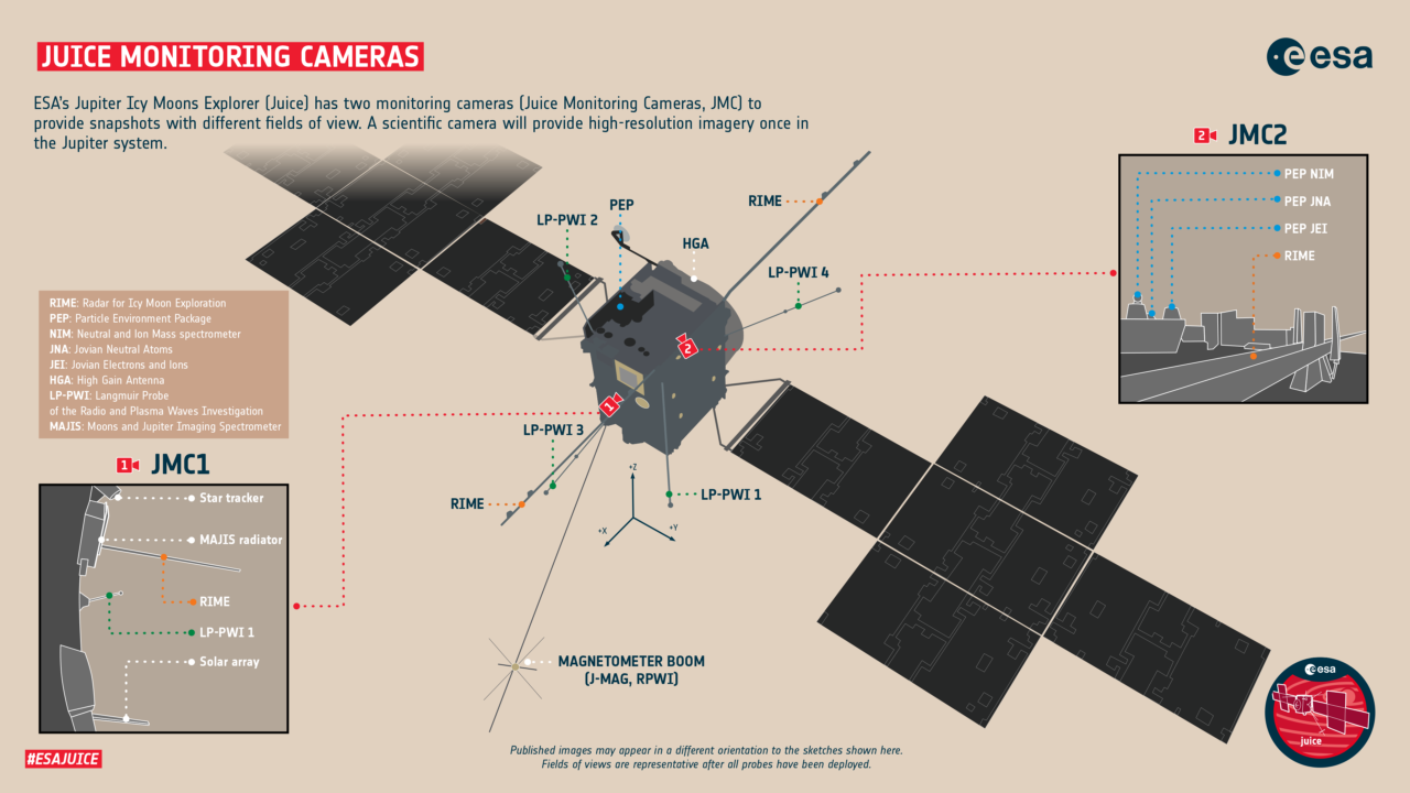 JUICE monitoring cameras | Micro-Cameras & Space Exploration